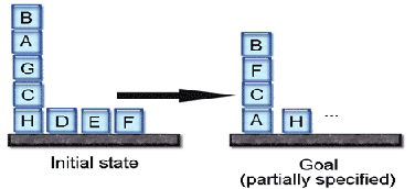 PL-PLAN : A Java Open-Source AI Planner